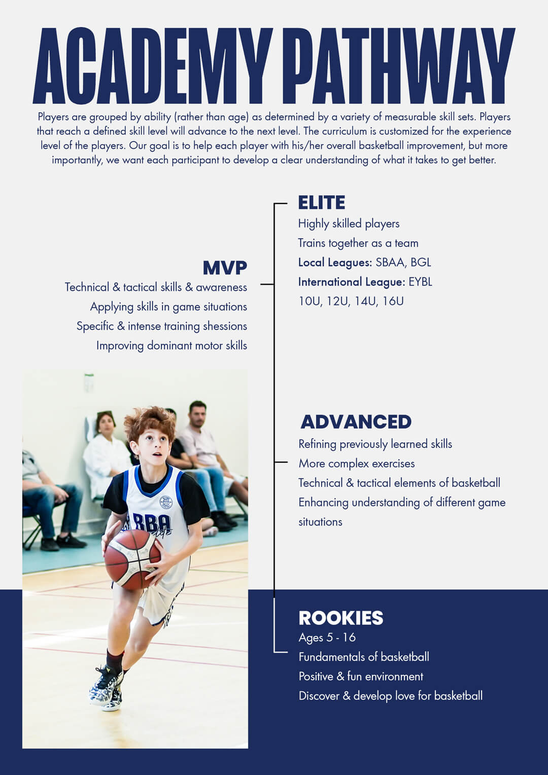 Academy Program - Beyond Basketball Academy